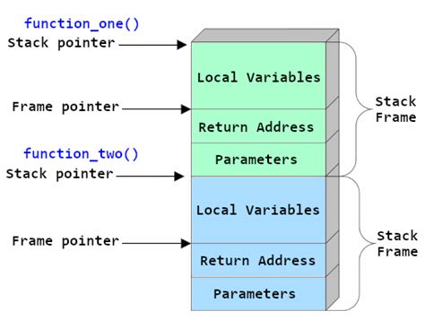 How C Exceptions Easily Make Your Software Better And Safer