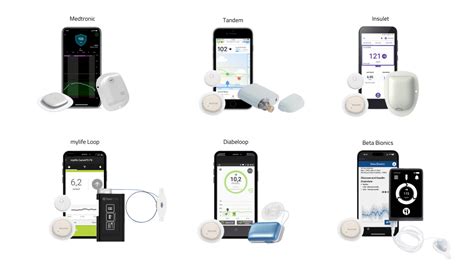 the future of closed loop systems