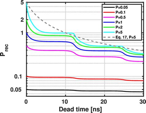 Figure 4 From Toward Constraintless Time Correlated Single Photon