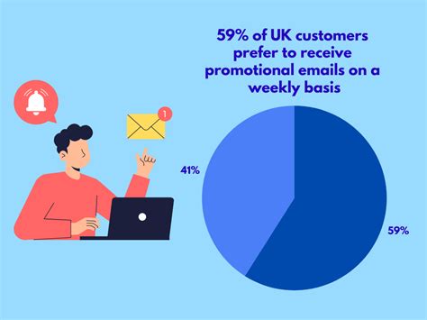 100 Uk Digital Marketing Statistics Trends And Insights