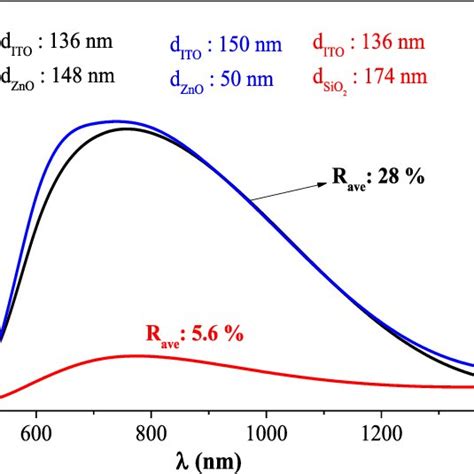 Calculated Reflectance With Double Layer Arc On Cds Black Line Download Scientific Diagram