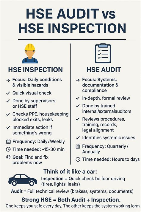Hse Audit Vs Hse Inspection Sounds Similar But Theyre Not The Same Justyna K