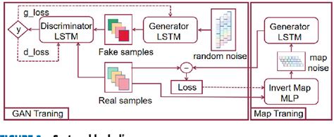 Figure 2 From Spatiotemporal Scenario Generation Of Traffic Flow Based