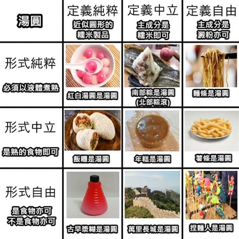 大家冬至快樂 梗圖板 Dcard