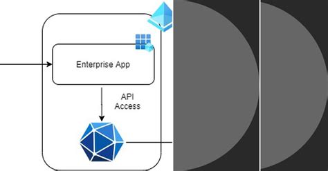 List Azure Graph Api Curated By Bhanumat Wiwatmaikul Medium