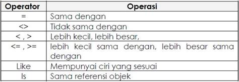 Operator Visual Basic 6 0