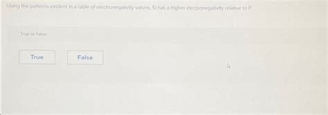 Solved Using The Patterns Evident In A Table Of