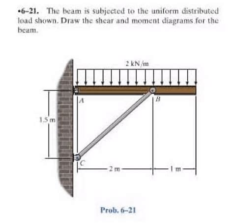 Simulation Problems Rsolidworks