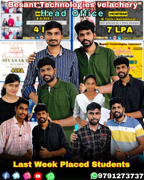 Besant Technologies Velachery On Linkedin Javaprogramming Java