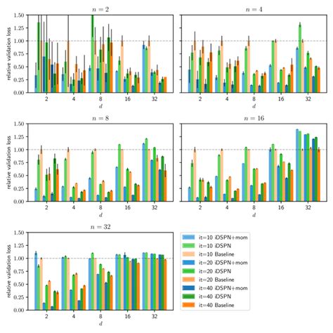 relative reconstruction loss for autoencoding sets when fixing n and download scientific