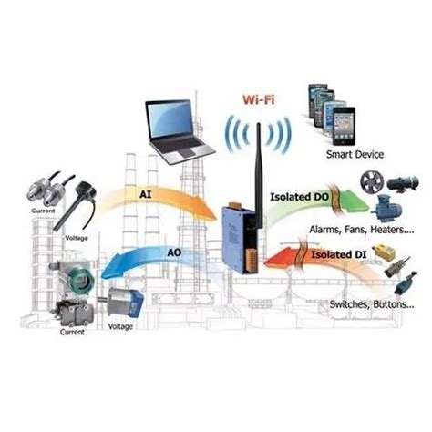 WF Wi Fi IO Module At Rs Piece Wi Fi Microcontrollers In