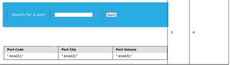 Hackthebox — Sql Injection Reading And Writing Files