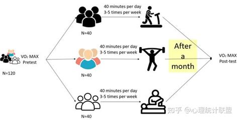 实验心理学统计小课堂1：重复测量方差分析 Repeated Measure Anova Ranova 超详细概念篇 知乎