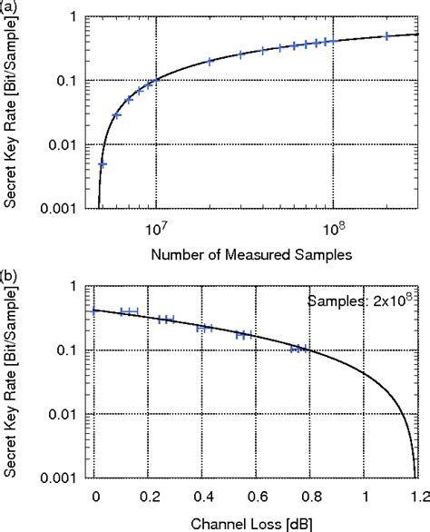 Figure From Implementation Of Quantum Key Distribution With Composable Security Against