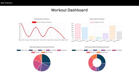 Chart DIsplay Not Able To Display Totals From Multiple Objects Within Same Array Issue