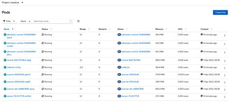 Red Hat Advanced Cluster Security With Openshift Pipelines And Slack