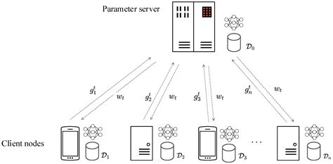 Byzantine Fault Tolerant Federated Learning Based On Trustworthy Data And Historical Information