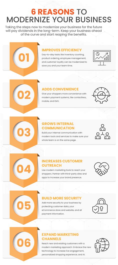Infographic Showing 6 Ways That Businesses Can Modernize And Stay Up