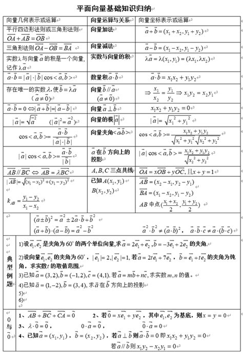 51平面向量基础知识归纳 知乎