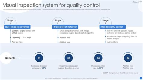 Visual Inspection System For Quality Control Modernizing 42 Off