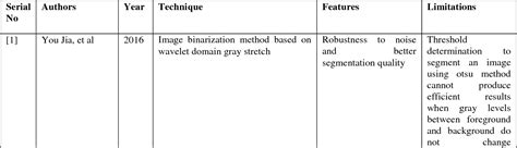 Table 1 From A Review On The Performance Of Object Detection Algorithm Semantic Scholar