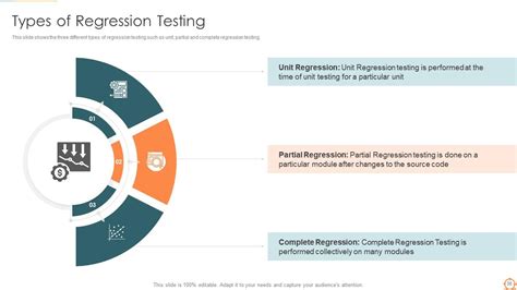 Top 10 Agile Test Powerpoint Presentation Templates In 2025