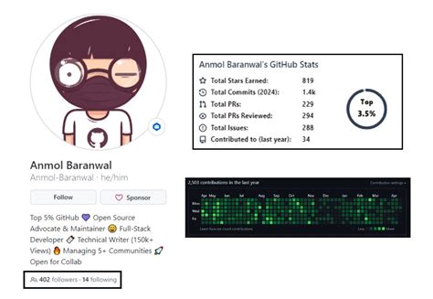 Anmol Baranwal On Linkedin Achievement Github Opensource Yesyoucan 12 Comments