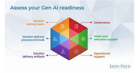 info tech research group s new gen ai blueprint paves the way for