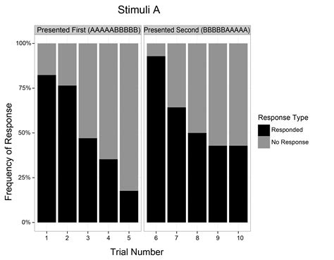 Hypothesis Testing Help Find A Statistical Test For Proportion Of A Binary Outcome With