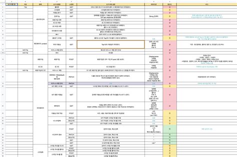 95DAYS Main Project 화면 명세서 초안 사용자 요구사항 정의서 Github 컨벤션