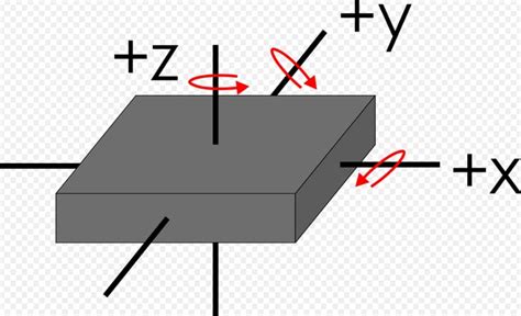 บอร์ดอ่านค่า Gyro 3 Axis Summation Technology Co Ltd