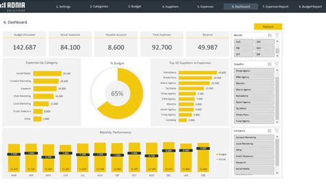 Free KPI Dashboard Excel Template Adnia Excel Templates