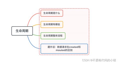 2023最新前端面试题总结，背完offer拿到手软（包含js、css、react、vue、浏览器、小程序题等等）2023前端面试总结 Csdn博客