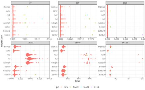 R Count Empty Strings Stack Overflow