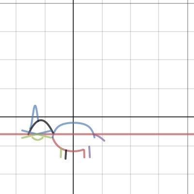 Trig Art Project Desmos