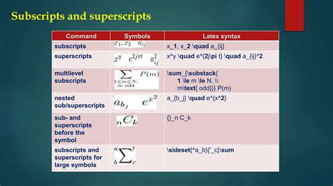 Introduction To Latex Symbols And Commands Pptx