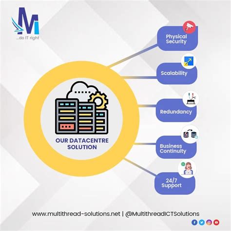 Multithread Ict Solutions On Linkedin Datacentersolutions Microsoftsolutionspartner