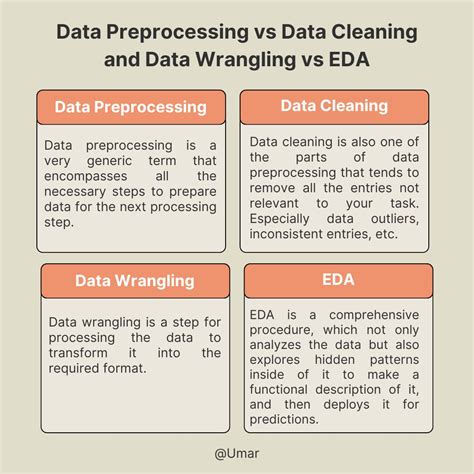Datapreprocessing Datascience Dataanalytics Datanalysis Muhammad Umar
