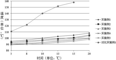 Modified Graphene Lubricating Oil With High Dispersibility And High Affinity And Preparation