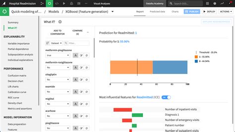 Concept What If Analysis Dataiku Knowledge Base