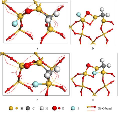 Fluorine Adsorption On 1 × 1 Supercell Of The 1 1 0 Sio2 Surface