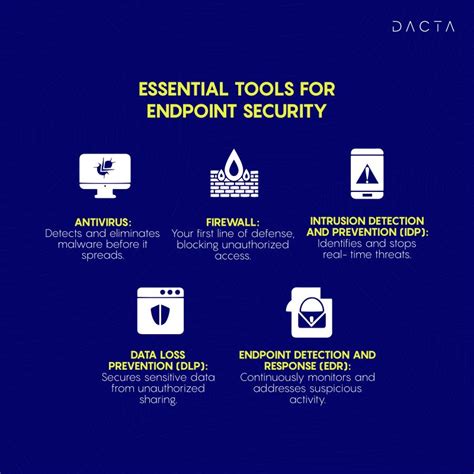 Endpointsecurity Cybersafety Dataprotection Dactaglobal Dacta Global