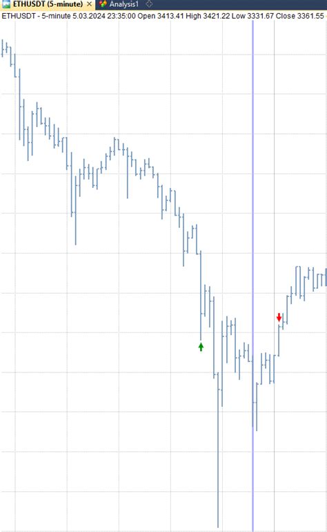 Maximum System Drawdown Calculation Afl Programming Amibroker