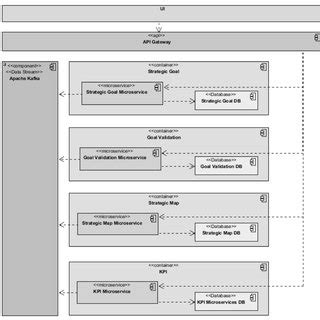 Component Diagram Of Strategy Map Building Application Download Scientific Diagram