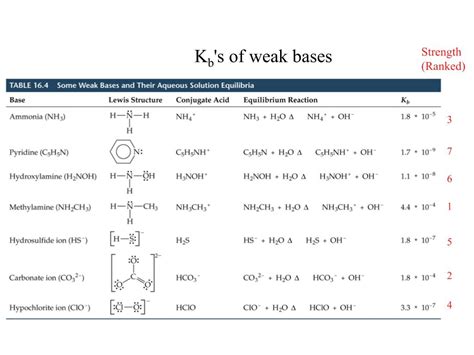 PPT Acids And Bases The Three Definitions PowerPoint Presentation Free Download ID 3938374
