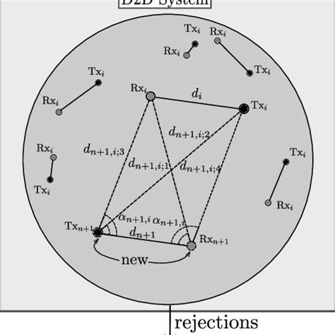 Illustration Of Considered Dynamic System Download Scientific Diagram