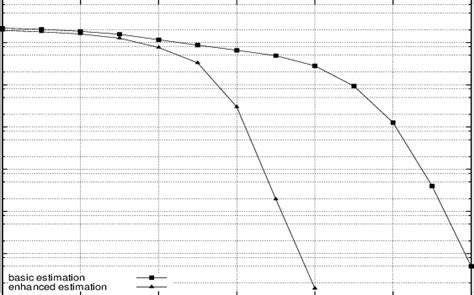 Performance Comparison Of Iterative Pic Receiver With Basic And