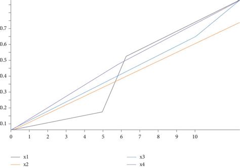 Grey Association Method Prediction Example Diagram Download Scientific Diagram