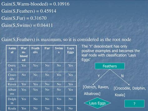 Ppt Iterative Dichotomiser 3 Id3 Algorithm Powerpoint Presentation