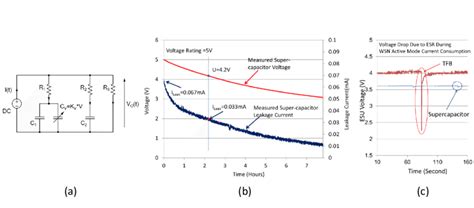 A Super Capacitor Equivalent Circuit With Leakage Resistor B